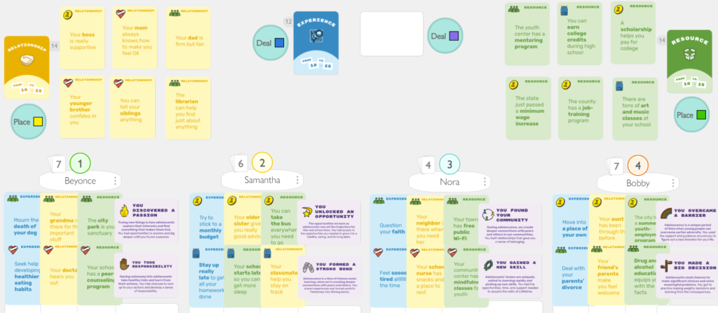 From 10 to 25 – A game about adolescence